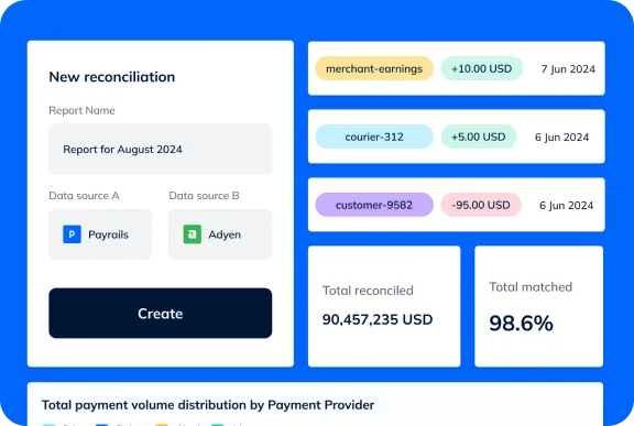 What is payment reconciliation? | Payments 101 | Payrails